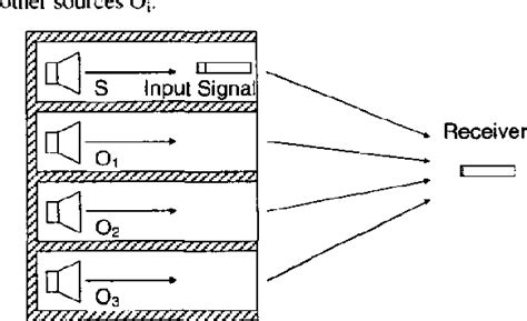 Figure 2 From Sound Source Identification Using Coherence And Intensity Based Methods Semantic