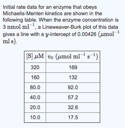 Solved Part A Calculate Kcat For The Reaction Kcat 782