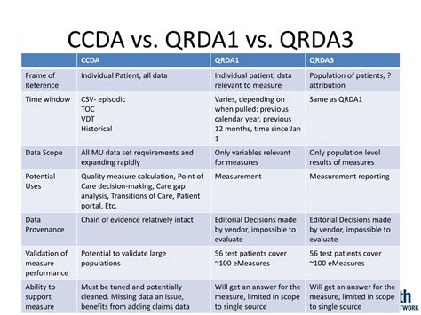 Ppt Real Time Clinical Quality Calculation Solution For Diabetes Measures Powerpoint