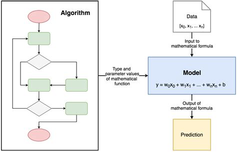 Github Robvdwdigital Humans