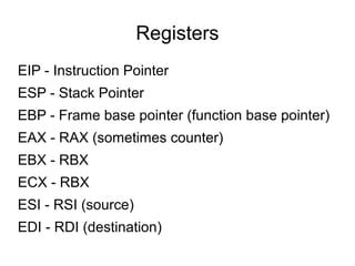 The Forgotten Art Of Assembly ODP Operating Systems Computer Software And Applications