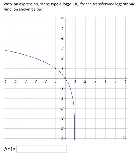 solved write an expression of the type alog x b for the