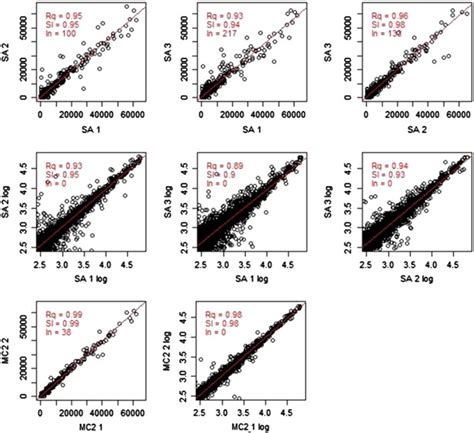 quality analysis of raw microarray data the signal distribution of a