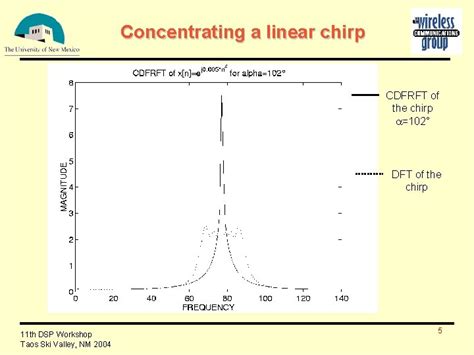 Centered Discrete Fractional Fourier Transform Linear Chirp Signals