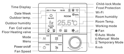 Rti Tek R C Smart Wi Fi Thermostat User Manual Thermostat Guide