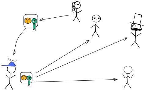 Consensus Layer Book