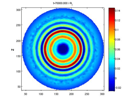 Electrostatic Potential In The R Z Poloidal Plane In The Nonlinear