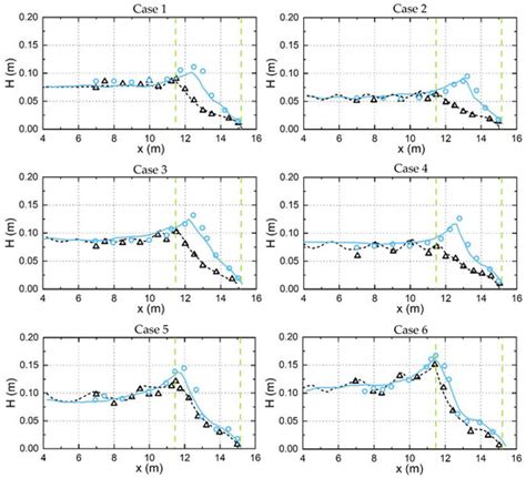 Water Special Issue Modeling And Numerical Simulation Of Ocean And Coastal Waves