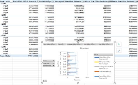 Analyze Your Data In Excel Using Pivot Tables Charts Graphs By De Data World Fiverr