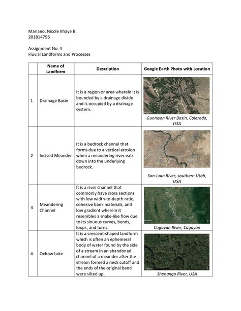 SOLUTION Fluvial Landforms Geology Studypool
