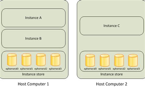 aws archives