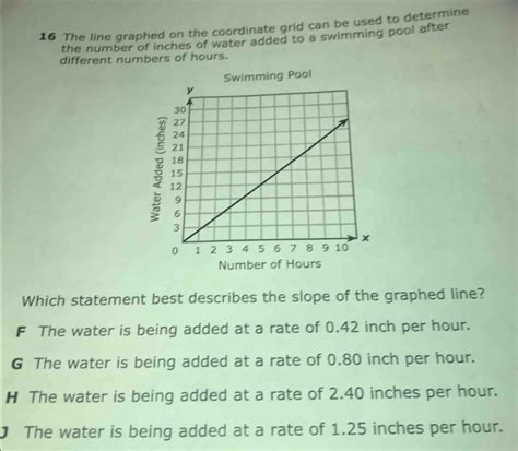 Solved 16 The Line Graphed On The Coordinate Grid Can Be Used To