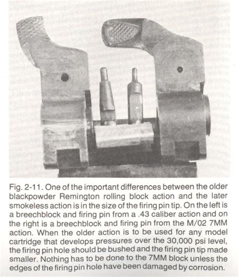 Firing Pin On Swede Rolling Block