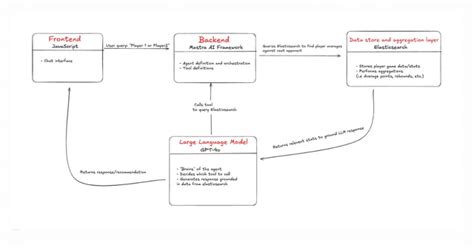 parse pdf text and table data with azure ai document intelligence