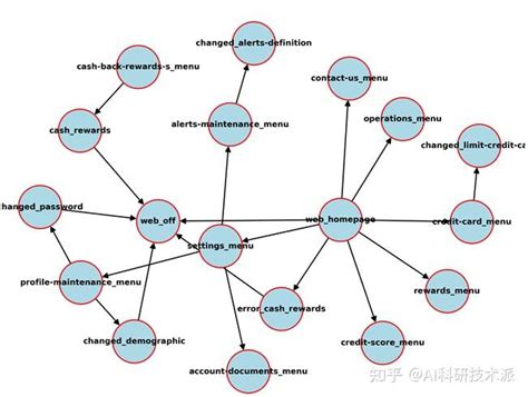LSTM GNN这么做2区以上没问题 知乎