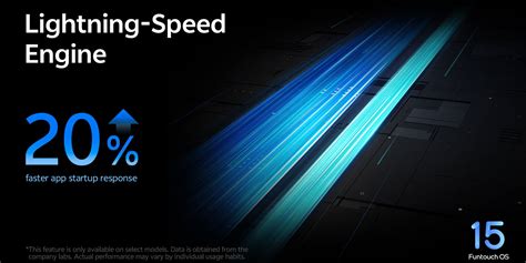 Unveiling The 6 Best Features Of Funtouch Os 15