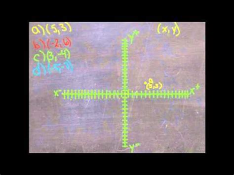 Graph A Function From A Table An Explanation Of The Concept Video Algebra CK 12 Foundation