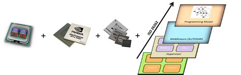 Heterogeneous Multi Core Ecu For Future Ecars Chair Of Robotics