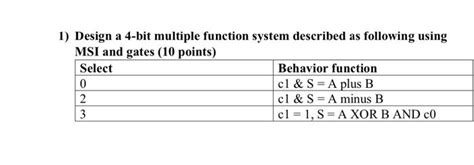4 Bit Majority Function Diagram Solved Question 2 10 Point