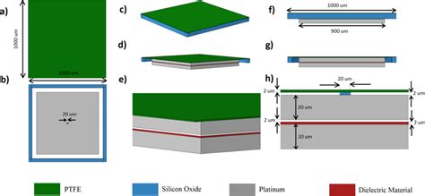 Features And Dimensions Of The Proposed Sensor Without The View Of The