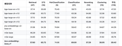 大模型rag问答技术架构及核心模块回顾：从embedding、prompt Embedding到reranker 智源社区