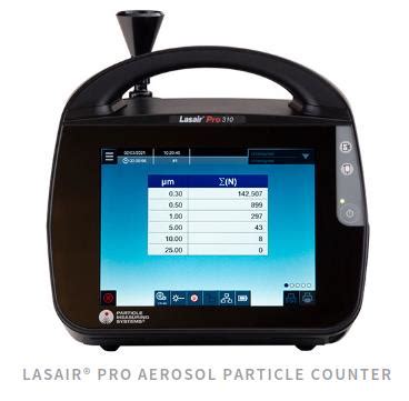 A Simple Guide To How Aerosol Particle Counters Work