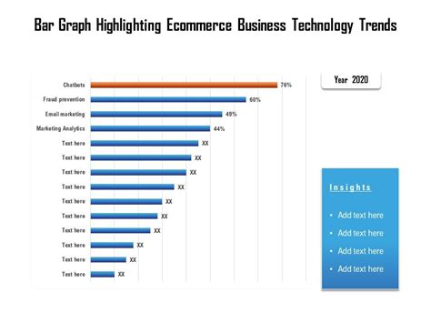 bar graph highlighting ecommerce business technology trends