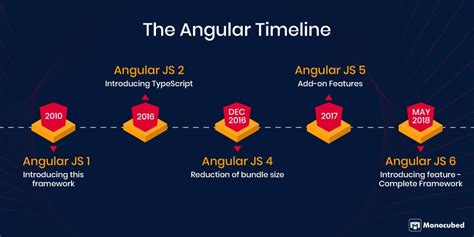 10 best websites built with angular to keep in mind for 2025