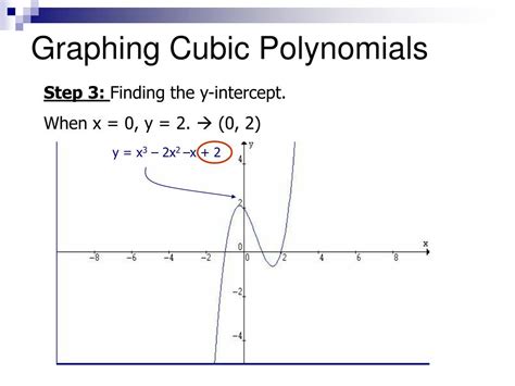 Ppt Graphing Cubic Polynomials Powerpoint Presentation Free Download Id 1032005