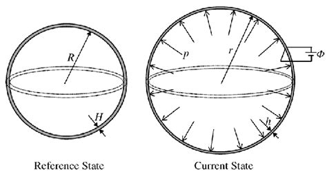De Balloon Deformation Under Pressure And Voltage Reprinted From Zhu