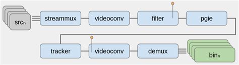 Deepstream Stuck With Multi Msgbroker Deepstream Sdk Nvidia