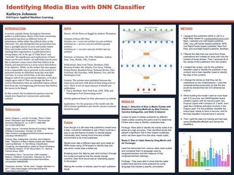 Final Project Write Up DATA310 Public