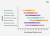 Blockchain Analyst Salary In India GeeksforGeeks