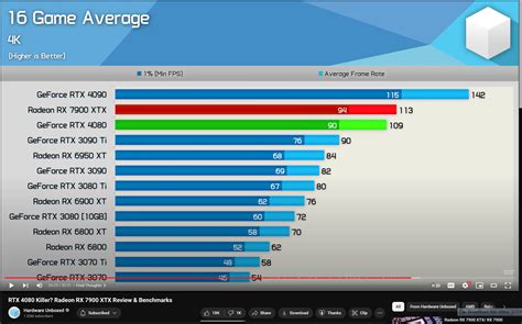 NVIDIA Accused Of Acting As GPU Cartel And Controlling Supply Page TechPowerUp Forums