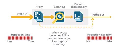 Why Firewall Throughput Numbers Dont Tell The Whole Story