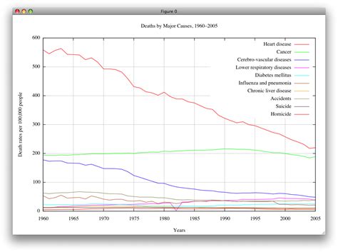 Getting Started With Gnuplot