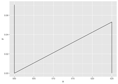 Ggplot2 R Selective Finite Number Error When Applying Log Scale