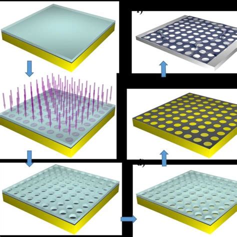 simulation of two beam interference patterns with different