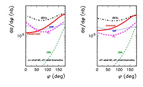 Azimuthal Angle Correlations For Different Ugdfs In The Literature Download Scientific Diagram