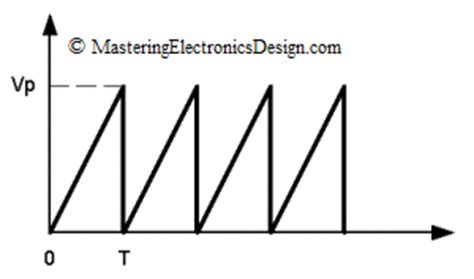 How To Find The Rms Value Of A Triangle Wave Rms Triangle Waveform Value Equation Derive