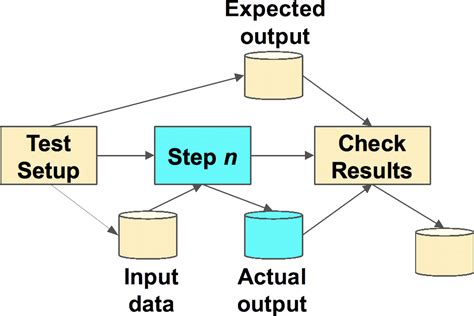 Bringing Tdd And Automated Testing To The Mainframe Platform Neopragma Llc