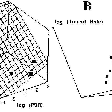 Two Views Of A Three Dimensional Logarithmic Graph Showing The Rise In Download Scientific