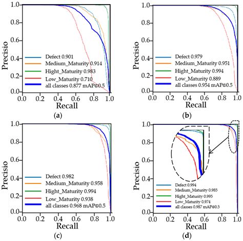 new progress in intelligent picking online detection of apple maturity