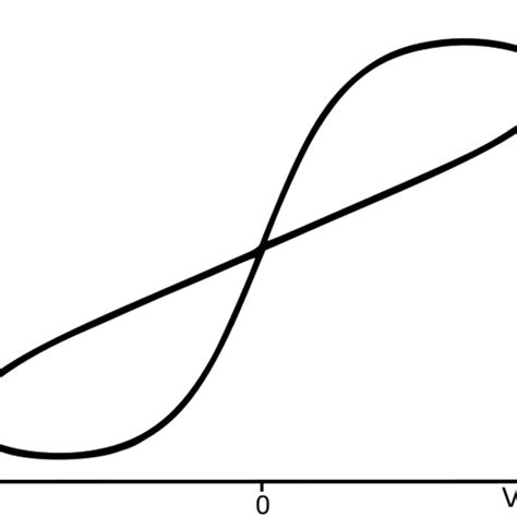 Synaptic Weights Updated By Spike‐timing‐dependent Plasticity