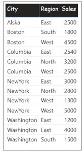 Power BI DAX Logical Functions Examples Enjoy SharePoint