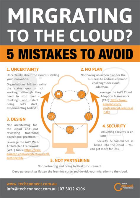 5 Mistakes To Avoid When Migrating To The Cloud Techconnect It Solutions