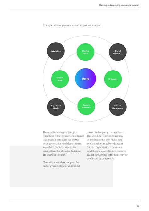 Planning And Deploying A Successful Intranet Duncanandrews Page 37