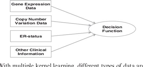 figure 3 from a pathway based data integration framework for prediction