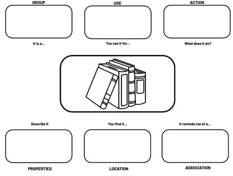 Sfa Semantic Feature Analysis Chart Aphasia 25 Color Pictures Treatment Stroke