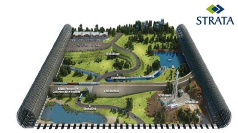 Strata Systems On Linkedin Stratas Focus On Innovation And Technology Has Allowed Us To Become A